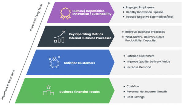 Guide to Building Continuous Improvement Programs