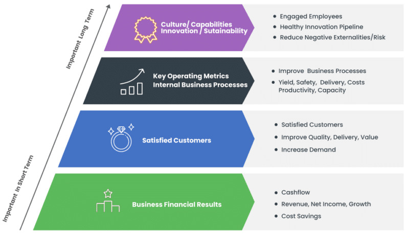 Guide to Building Continuous Improvement Programs