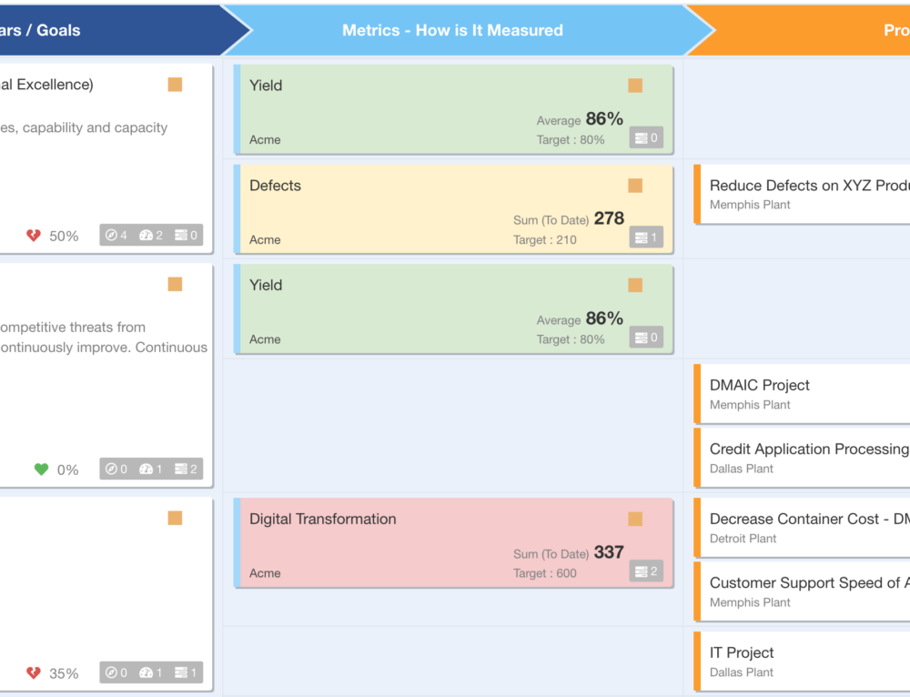 Systems vs Processes: What is the Difference? - KPI Fire
