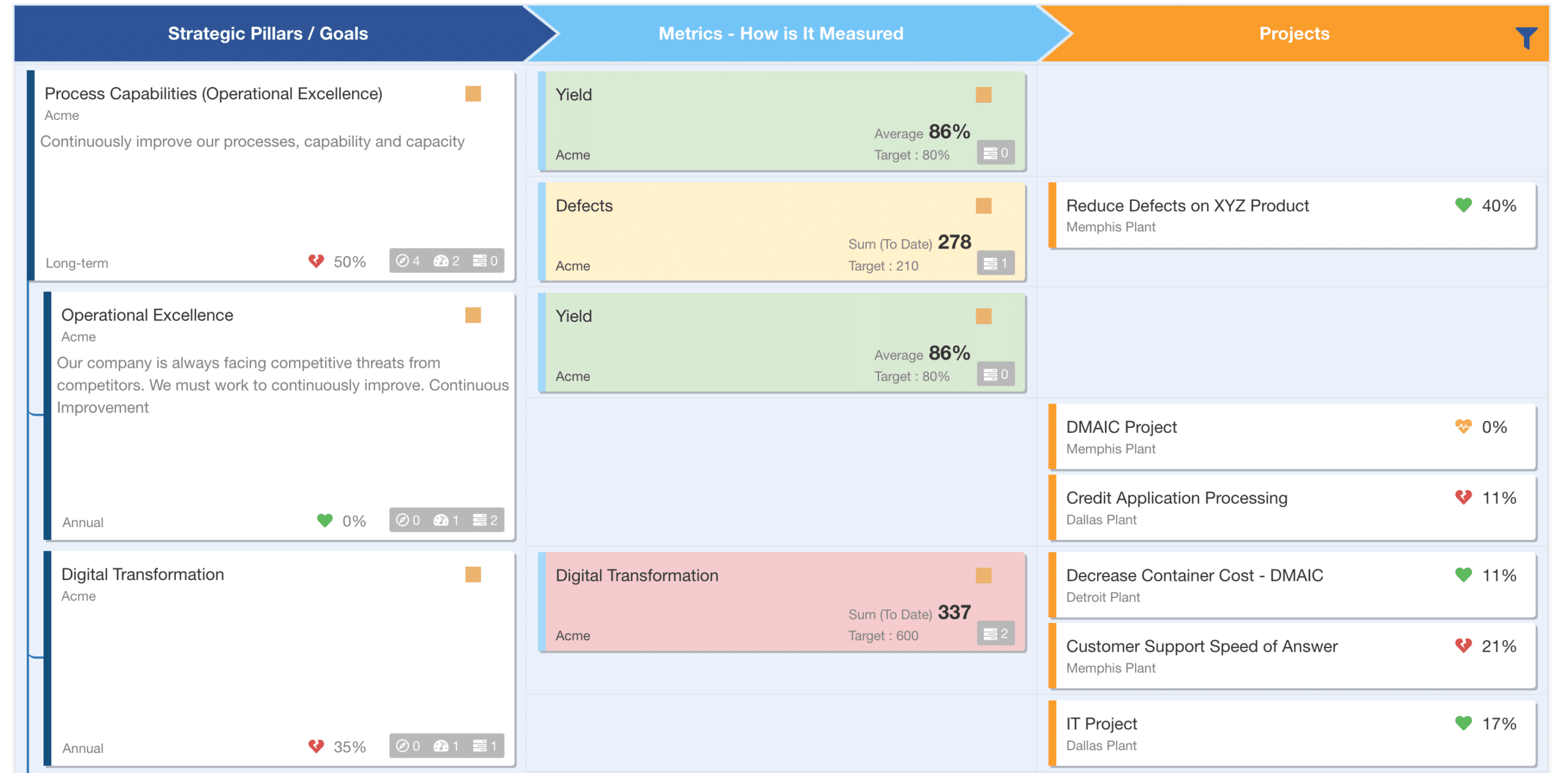 Systems vs Processes: What is the Difference? - KPI Fire