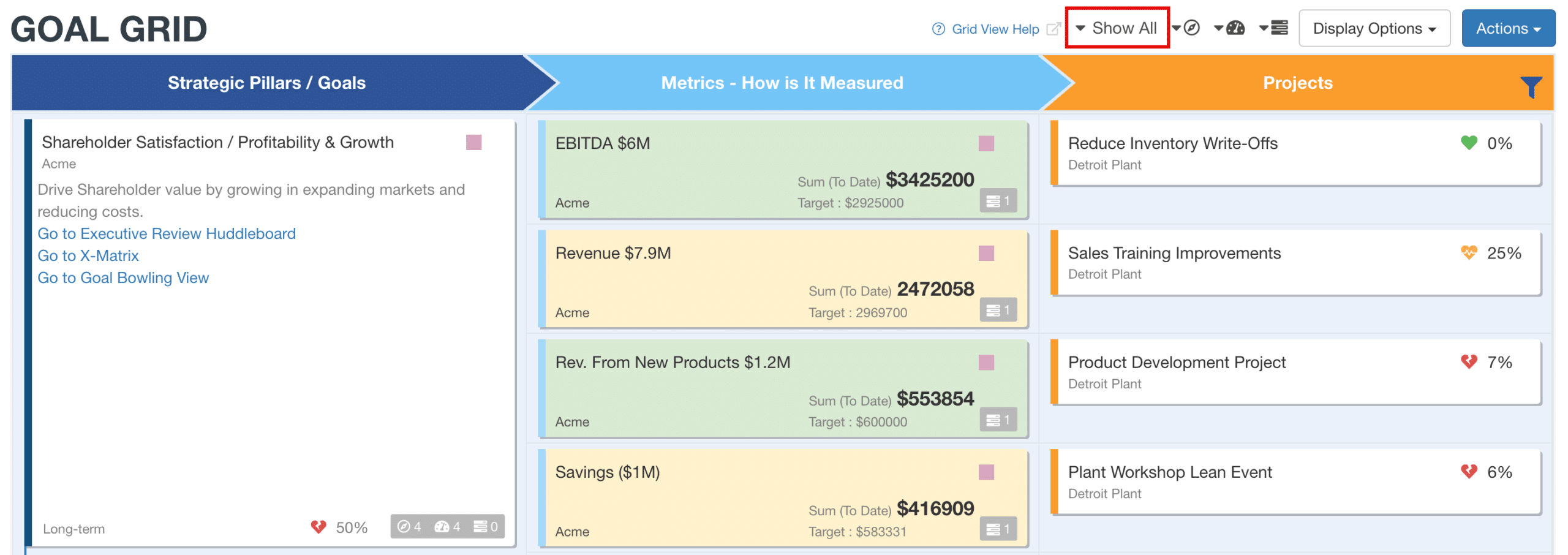 3 Column Grid View - KPI Fire
