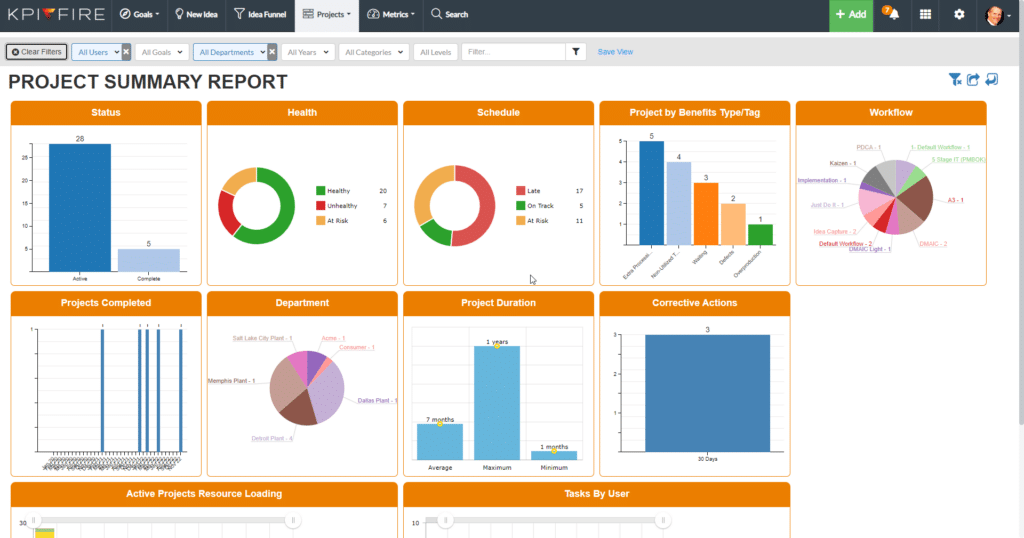 Strategic Project Management & Its Benefits