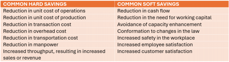 Hard Savings vs Soft Savings: What Counts Matters