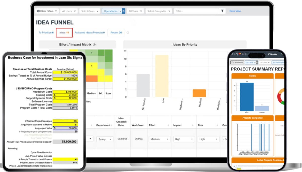 Continuous Improvement Software | KPI Fire