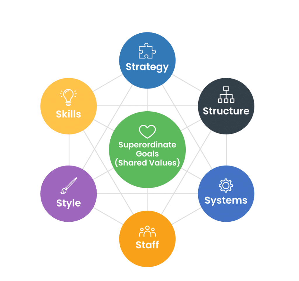 Organizational Alignment: How to Sync Strategy and Teams - KPI Fire