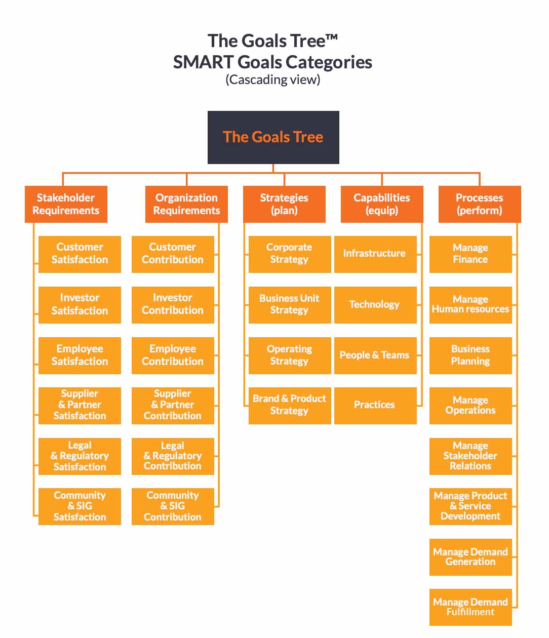 SMART Goals - How to Implement Smart Goals in Business
