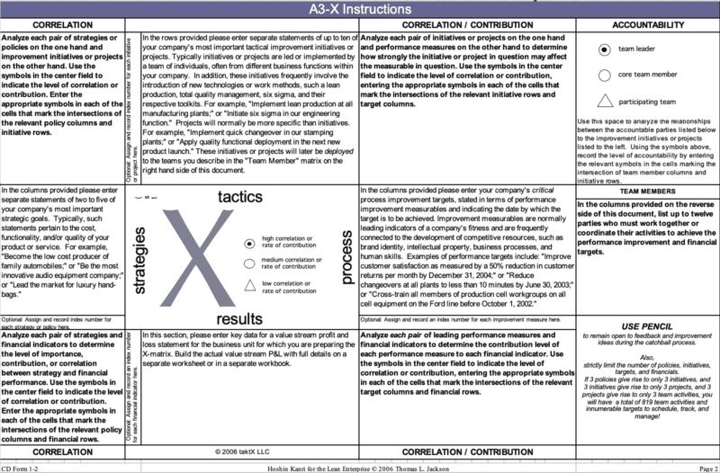 X-Matrix Template Download - KPI Fire