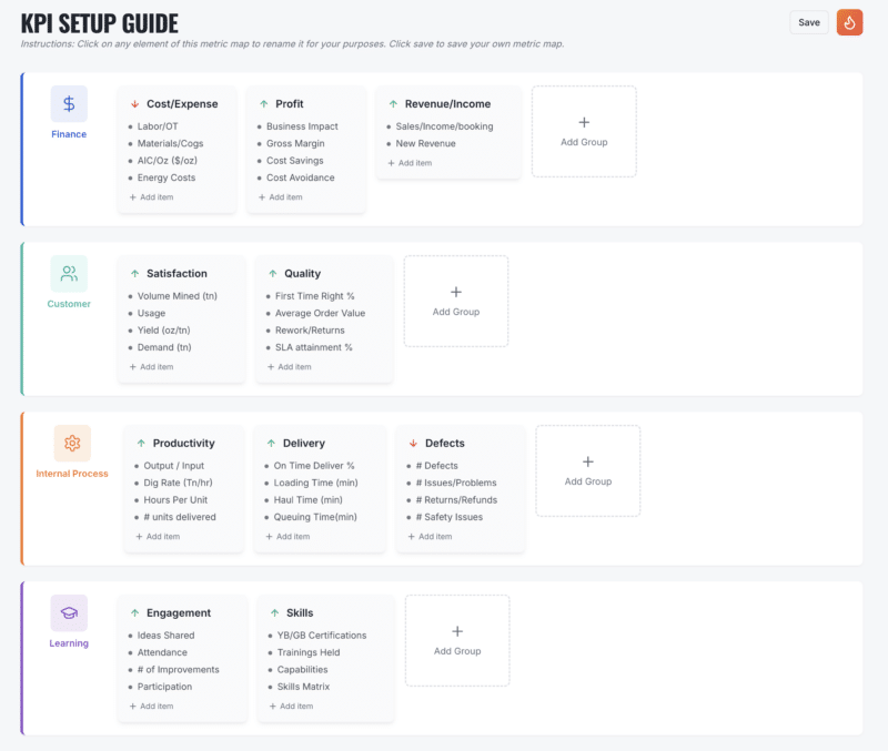 KPI Tools for Effective Measurement and Tracking
